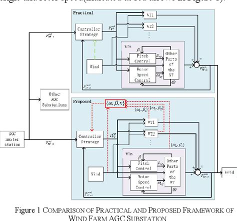 Figure 1 From A Data Driven Active Power Distribution Strategy Of Wind