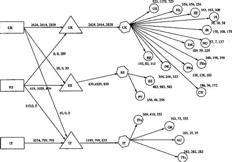 Figure 1 From Design Of Multi Echelon Supply Chain Networks Under
