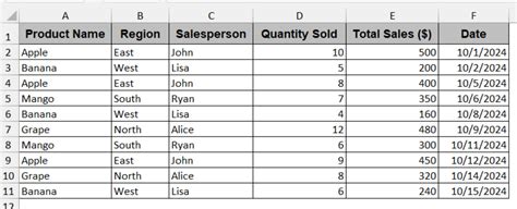 How To Combine Duplicate Rows And Sum The Values In Excel Excel Insider