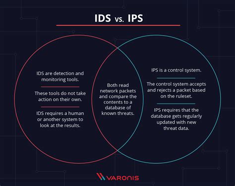 IDS Vs IPS What Is The Difference