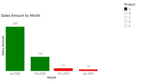 solved custom conditional color formatting with slicer microsoft fabric community