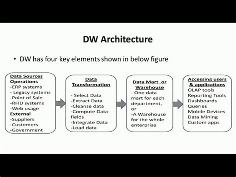 Big Data Analytics Video Tutorial