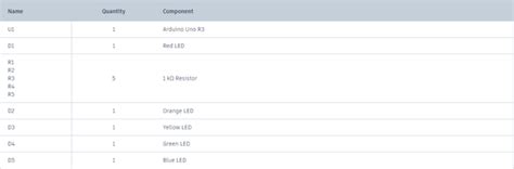 Tinkercad Blinking Led Lights Tinkercad