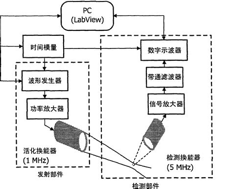 Method For Producing A Particle Comprising A Gas Core And A Shell And Particles Thus Obtained