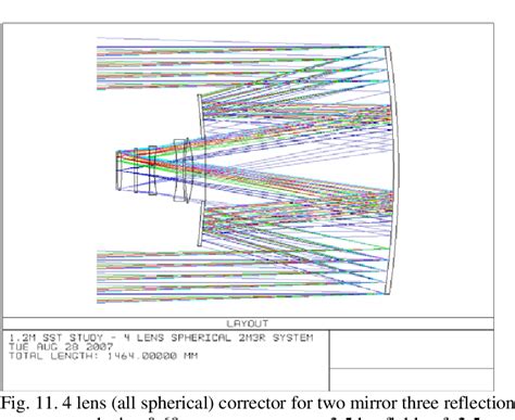 Figure 1 From A 12m Deployable Transportable Space Surveillance Telescope Designed To Meet Af