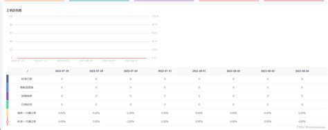 El Table设置宽度100超长拉伸问题解决el Table 100 Csdn博客