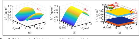 Figure 1 From Dynamic Performance Analysis Based On The Mechatronic System Of Power Transmission