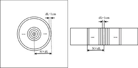 Heating Area Differential Diagram A Overlooking B Side View