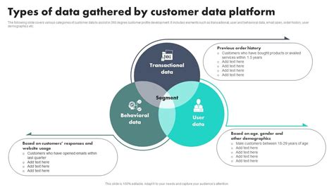Customer Data Platform Adoption Process Types Of Data Gathered By Customer Data Platform PPT