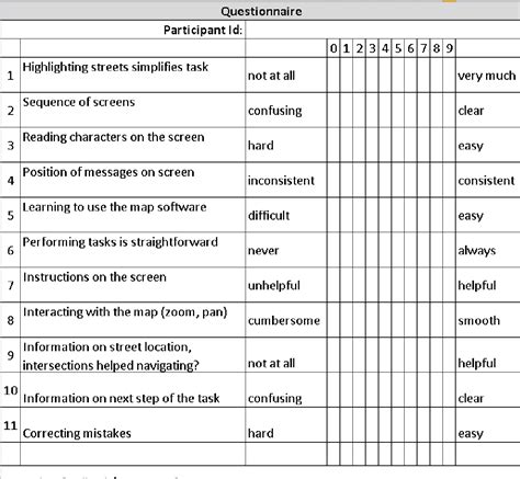 Figure 1 From An Object Oriented Approach To Maps Semantic Scholar