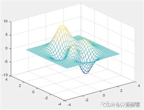 如何运用matlab画出你想要的图 知乎