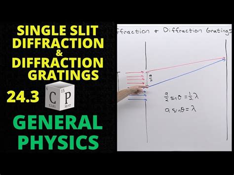 Free Video Single Slit Diffraction And Diffraction Gratings General Physics From Chads Prep