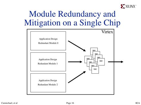 Ppt Seu Mitigation Techniques For Virtex Fpgas In Space Applications Powerpoint Presentation