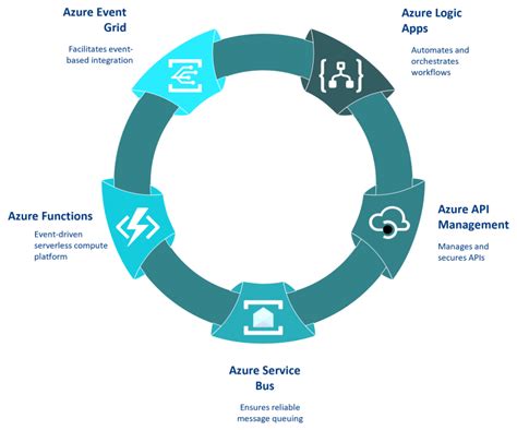 Discover How Local Government Integration Is Being Transformed With Seamless Technologyone