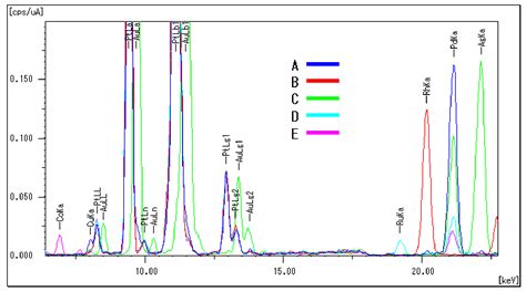 EDX Analysis Of Precious Metal TECOTEC Group