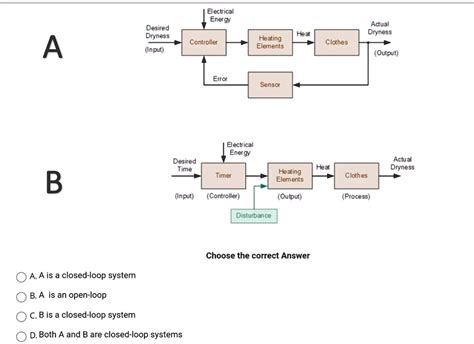 SOLVED A A Is A Closed Loop System B A Is An Open Loop System C B Is A Closed Loop System D