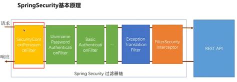 SpringBoot SpringSecurity 介绍基于内存的验证 VipSoft 博客园