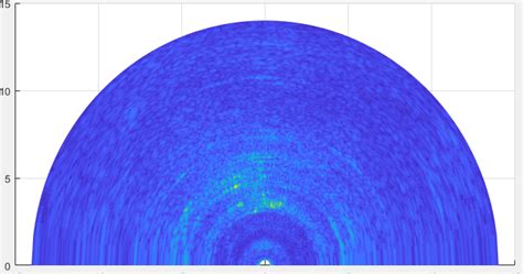 Mmwcas Rf Evm Resolution And Postprocess Differences Sensors Forum Sensors Ti E2e Support