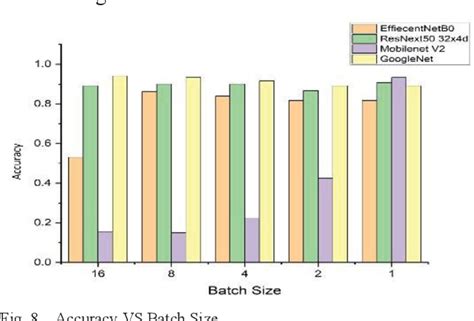 Figure 1 From Hand Gesture Detection Using Transfer Learning With Deep