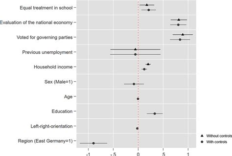 Confidence Interval Plot Linear Regression For Satisfaction With