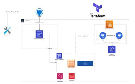 Build And Push Docker Image To Aws Ecr Using Github Actions By