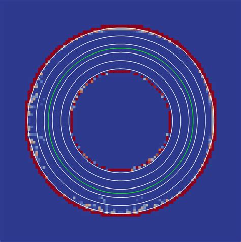 Evolution Of Level Set Contours From −09 To 09 And Required Amount Of