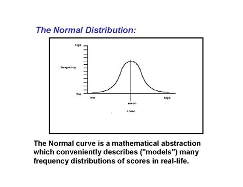 Introduction To The Normal Distribution The Normal Distribution The