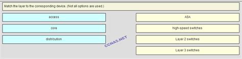 CCNA 4 R S Connecting Networks Chapter 1 v5 0 Exam Answers 2014 Español