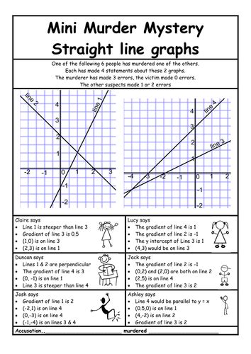 Gradient Between Two Coordinates Of A Line Segment Tes