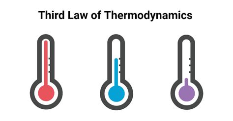 Third Law Of Thermodynamics Science Info