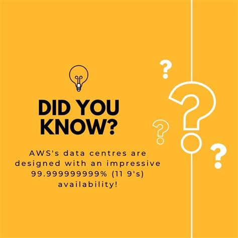 Vinay C On Linkedin Aws Cloudcomputing Microservices