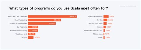 Top 12 Programming Languages For Faang That Will Get You Hired In 2025
