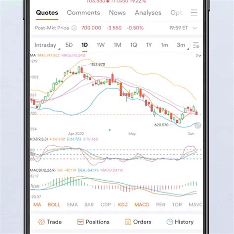 How To Custom Technical Indicators