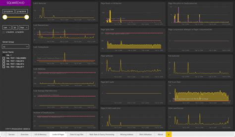 Sqlwatch Io • Sql Server Monitoring