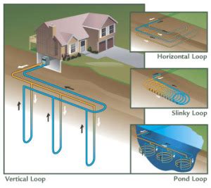 Geothermal Diagram Closed Loop BSI Mechanical Inc