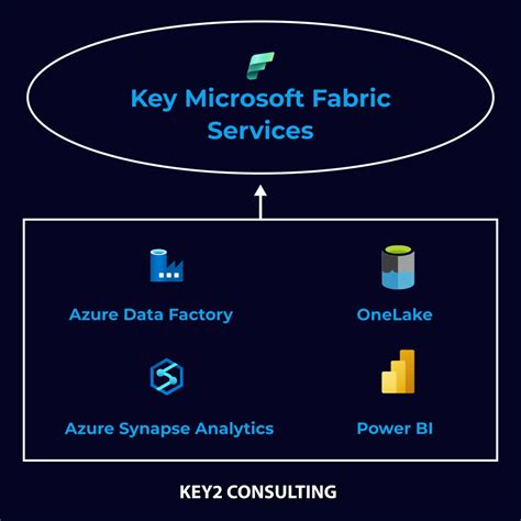 Microsoft Fabric Consulting Services Key2 Consulting
