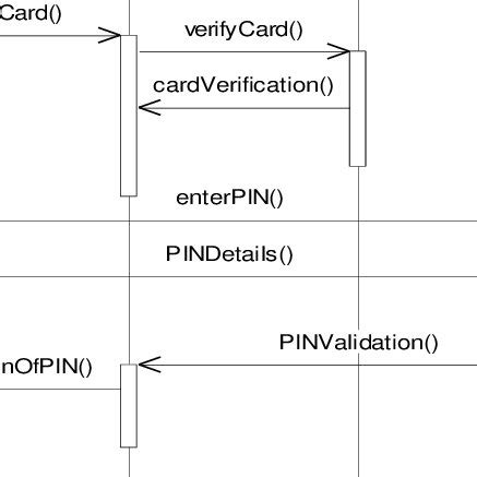 Component Diagram For ATM System Deployment Diagram Download Scientific Diagram