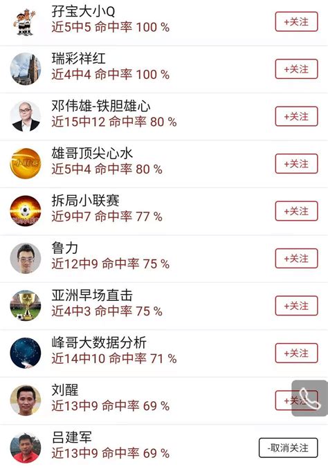 【红榜导航】孖宝大小q早场澳甲冲击6连红 张达斌凯利突击3连红 体育会