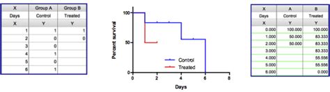 Bug Median Survival Can Be Incorrect When A Curve Ends At 50 Survival Faq 1800 Graphpad