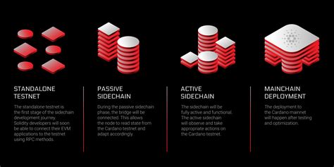 introducing the cardano evm sidechain iohk blog