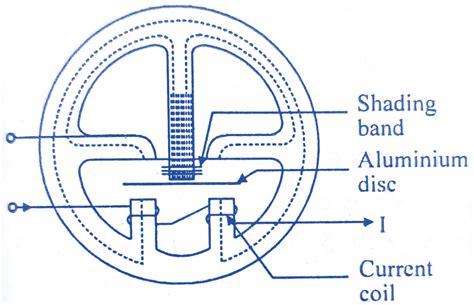 Energy Meter Working Construction Diagram ElectricalWorkbook