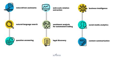 natural language understanding