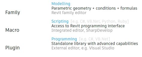 Custom Computational Workflows For Bim Design Implementation Autodesk University
