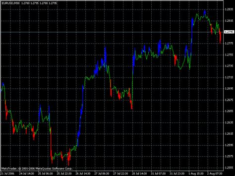 Asctrend System Robotic Trading Systems Mql4 And Metatrader 4