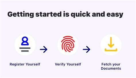 DigiLocker What Is DigiLocker Registration How To Delete Digilocker Account How To Access