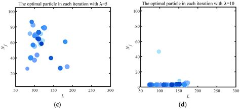 Adaptive Convolution Sparse Filtering Method For The Fault Diagnosis Of An Engine Timing Gearbox