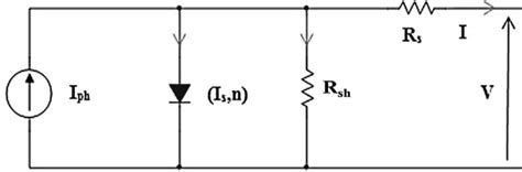 Equivalent Circuit For One Diode Pv Cell Model Download Scientific