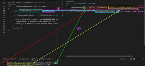ASP NET Fast And Performant Logging TutorialsEU