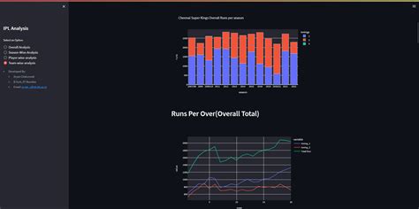Github Aryanchaturvediipl Dashboard Ipl Data Analysis App