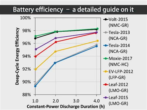 battery efficiency a detailed guide on it huntkey and grevault